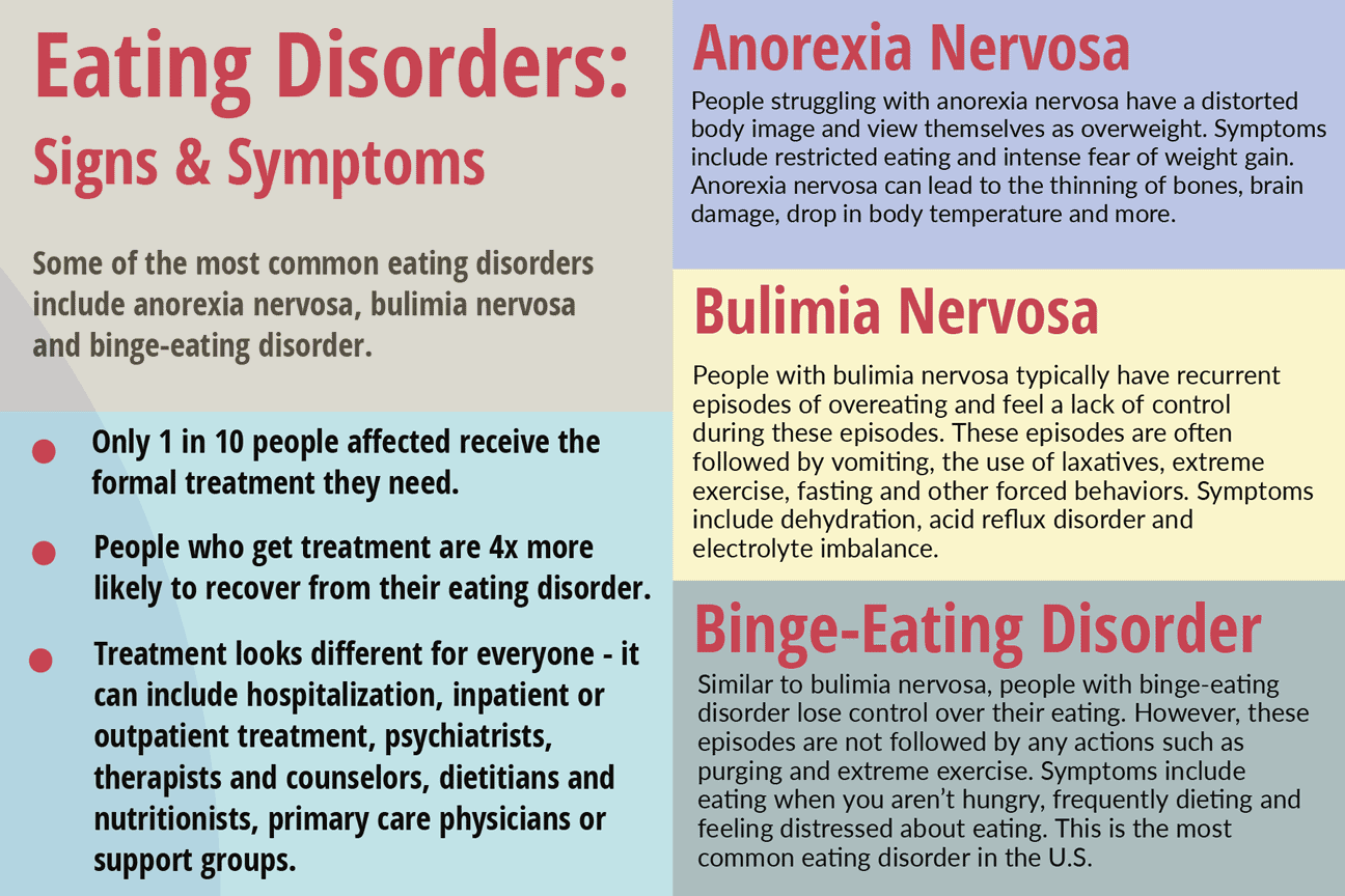 Eating disorders can affect all shapes, sizes and ages - Biskinik