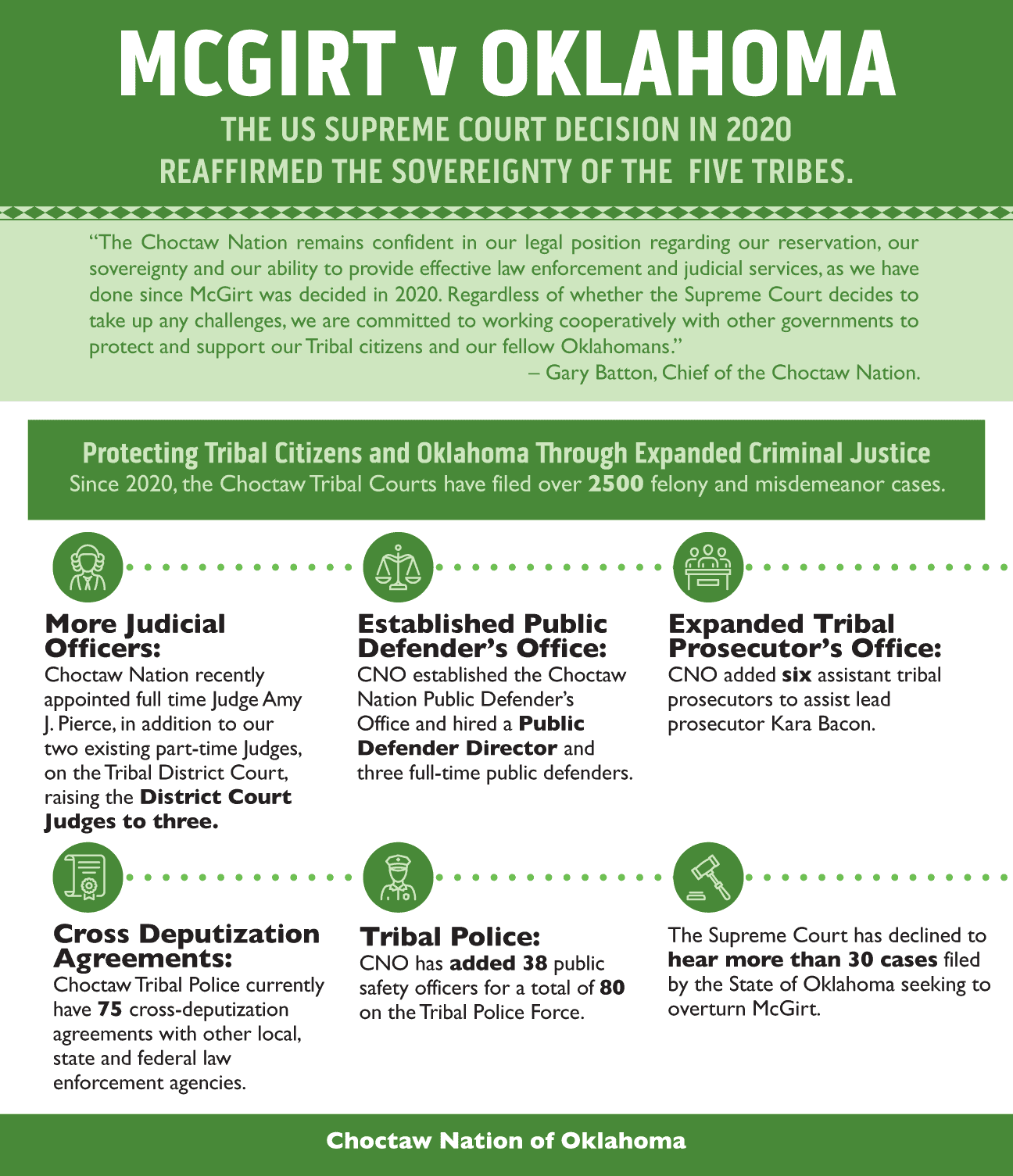 The Choctaw Nation continues to progress and succeed in a post-McGirt ...