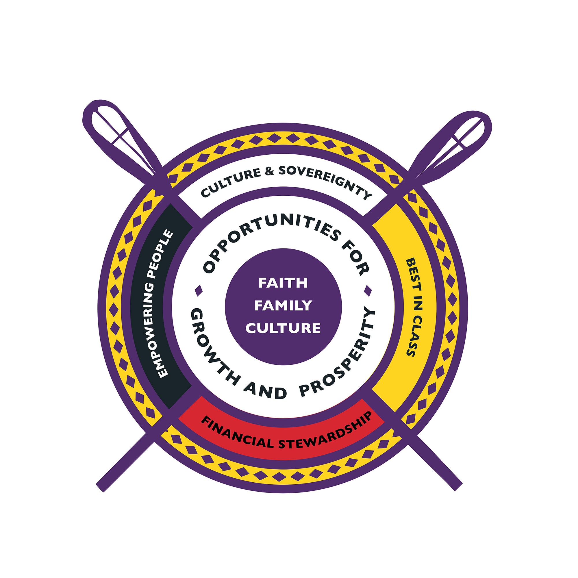 CNO Releases 2026-2030 Strategic Plan - Biskinik